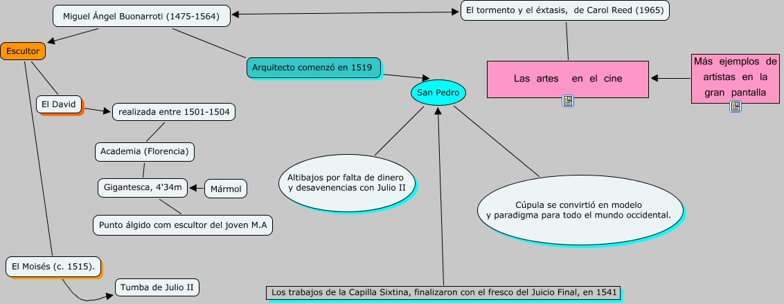 Tormento y el éxtasis.cmap